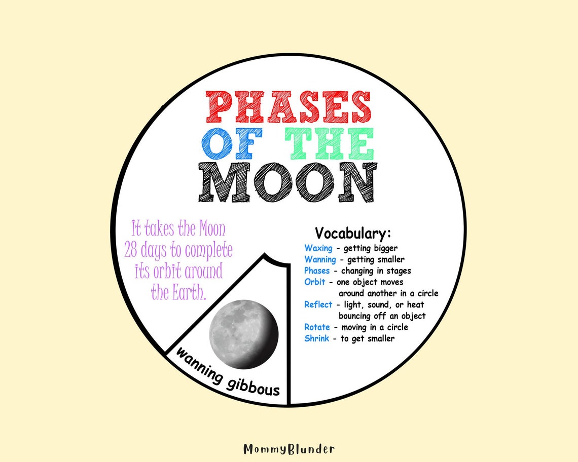 Phases of the Moon | Anchor Chart | Spinner | Colored & Black and White ...