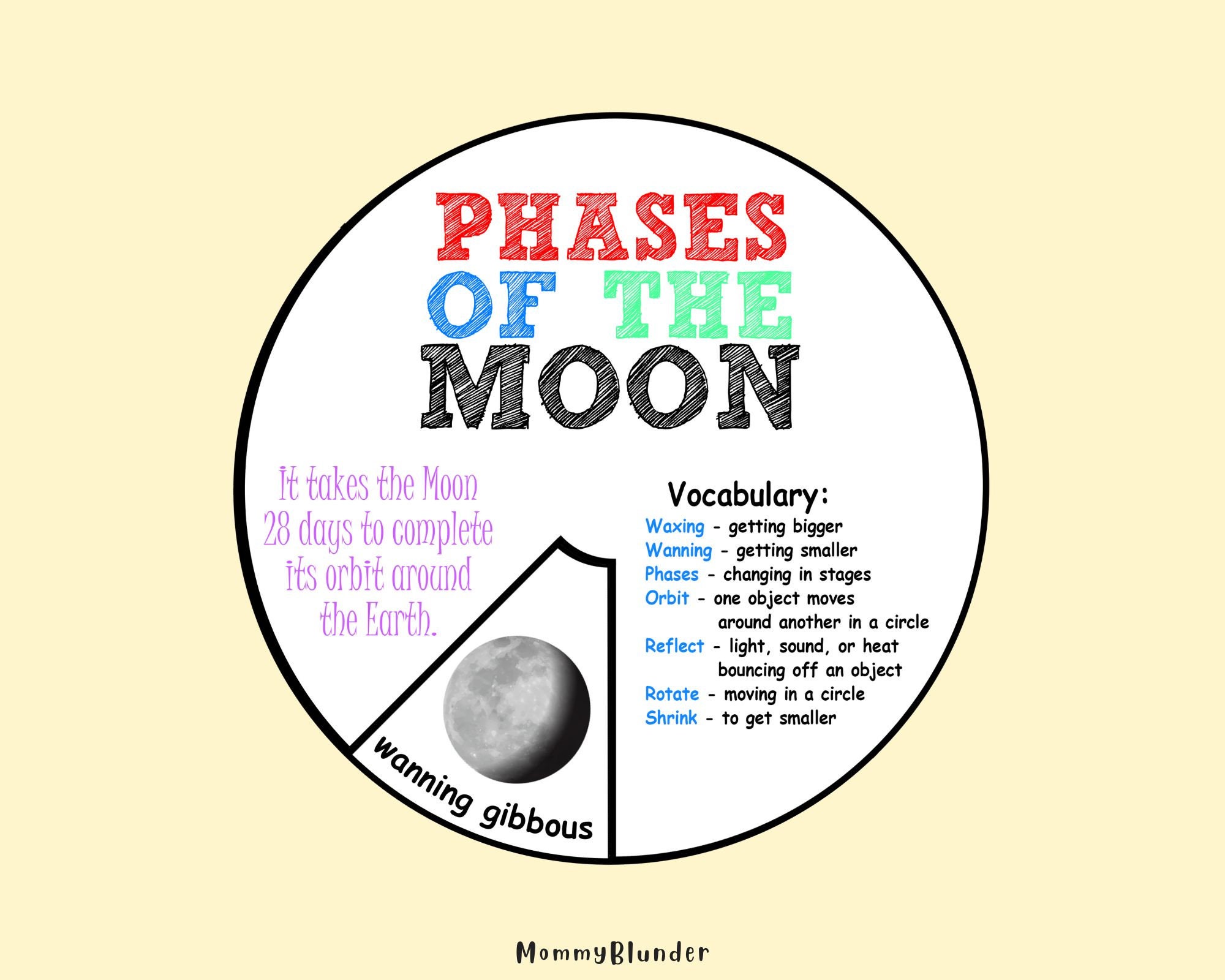 Phases of the Moon | Anchor Chart | Spinner | Colored & Black and White ...