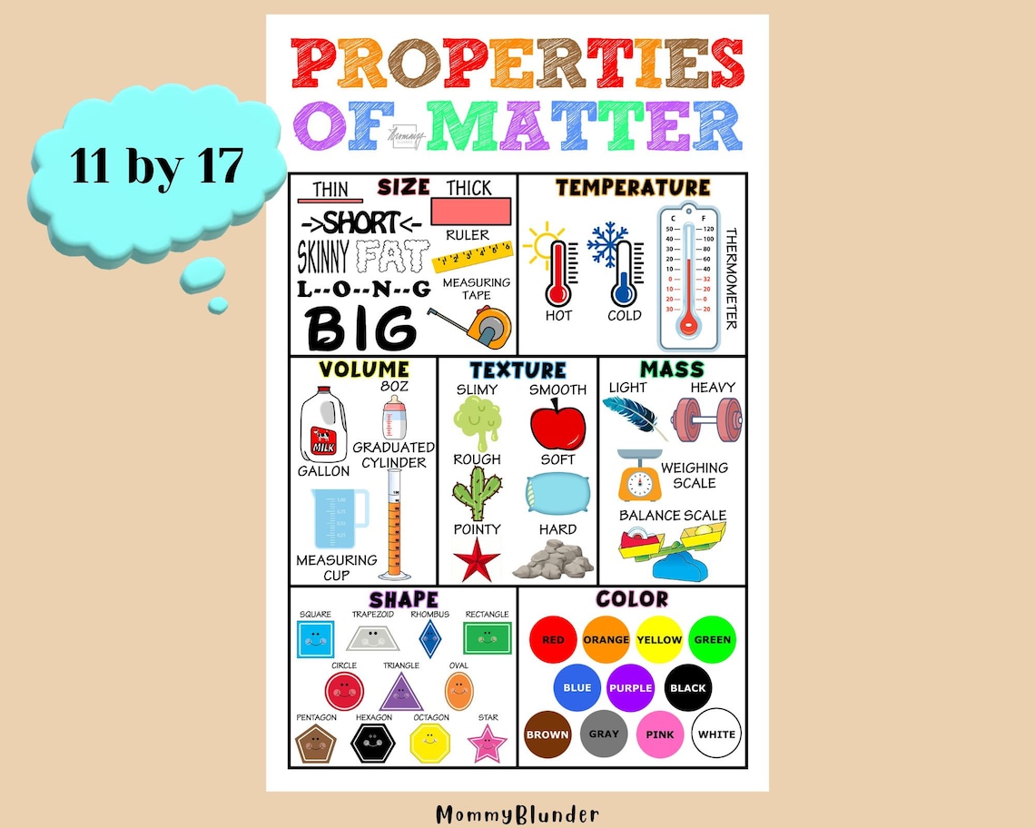 Properties of Matter | Anchor Chart | Various Poster Sizes - Etsy
