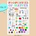 Properties of Matter | Anchor Chart | Various Poster Sizes - Etsy