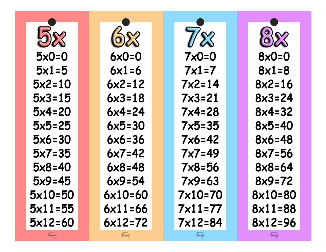 Multiplication Bookmarks Multiplication Anchor Chart - Etsy