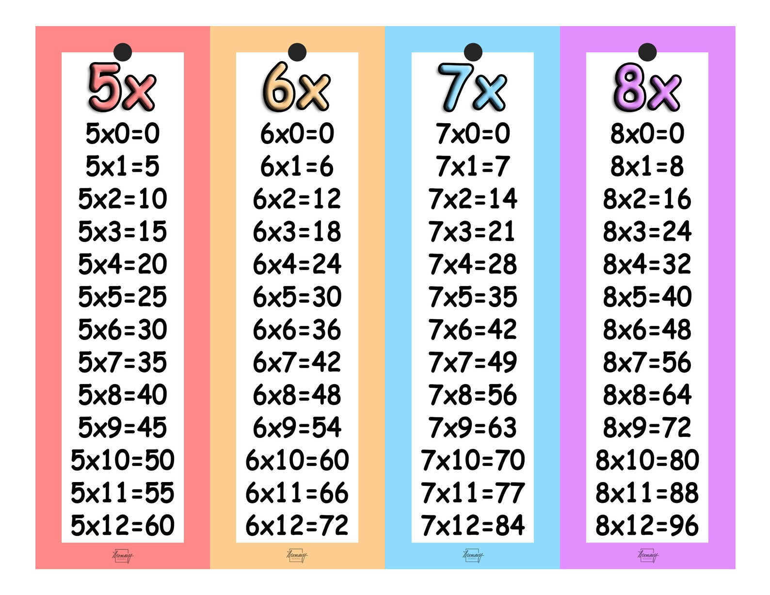 Multiplication Bookmarks Multiplication Anchor Chart - Etsy
