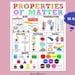 Properties of Matter | Anchor Chart | Various Poster Sizes - Etsy