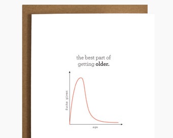 Math birthday card | Etsy