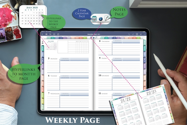 Digital Habit Tracker: 2021-2023 Week Planner (PDF) - Etsy