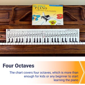Piano and Keyboard Note Chart, Use Behind the Keys, Made With Foam PVC ...