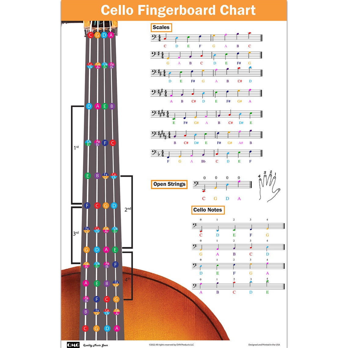 Cello Fingering Chart With Color-coded Notes, Cello Scales Techniques ...