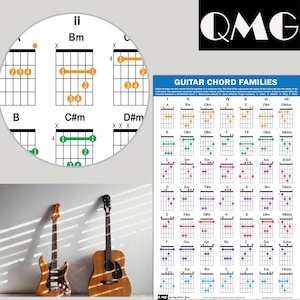 QMG Guitar Chord Families Poster (11"x17"), Guitars Accessories ...
