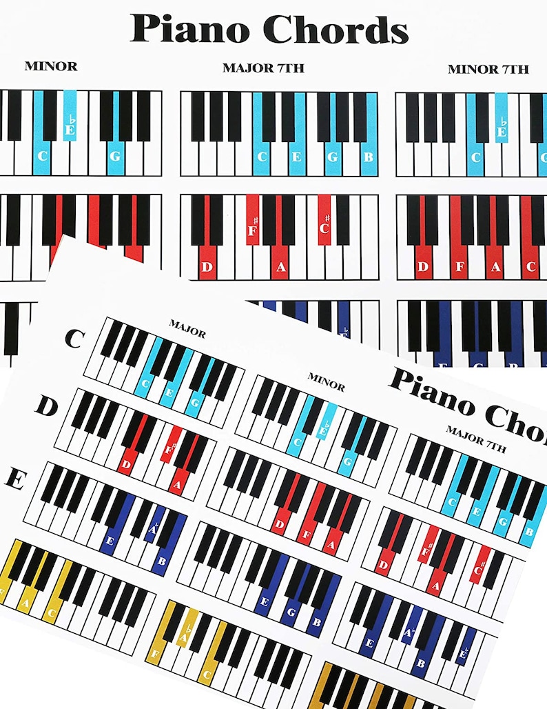Piano Chord and Scale Poster Chart (24”x30”), Printed on Waterproof ...