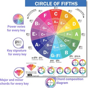 Piano & Circle of Fifths Cheat Sheet Bundle A4 (8.5x11) Laminated - Etsy
