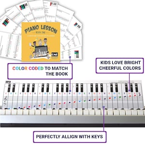 Piano and Keyboard Note Chart and Complete Color Note Piano Music ...