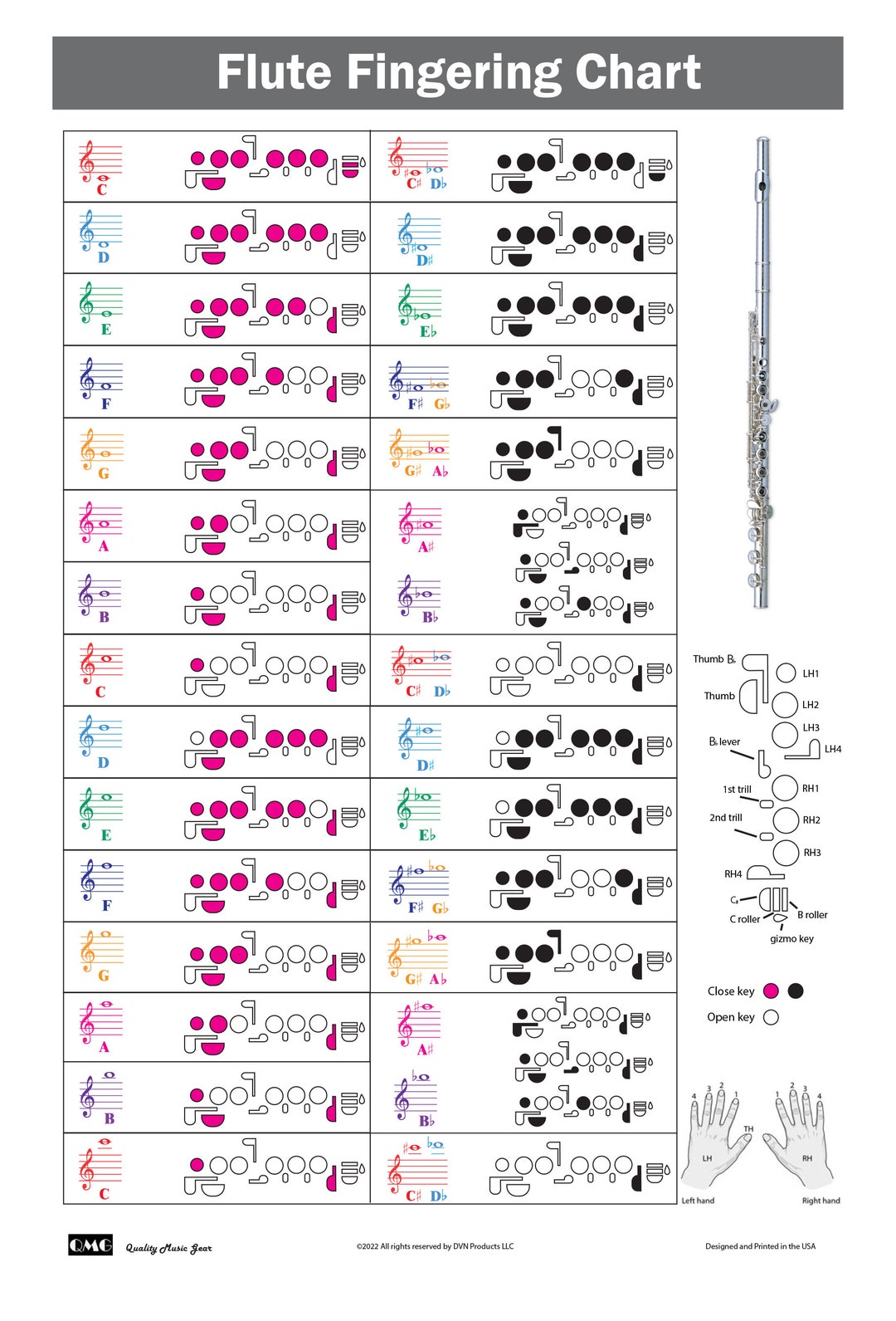 Flute Fingering Chart With Color Coded Notes Learn Flute Technique Suitable For All Levels