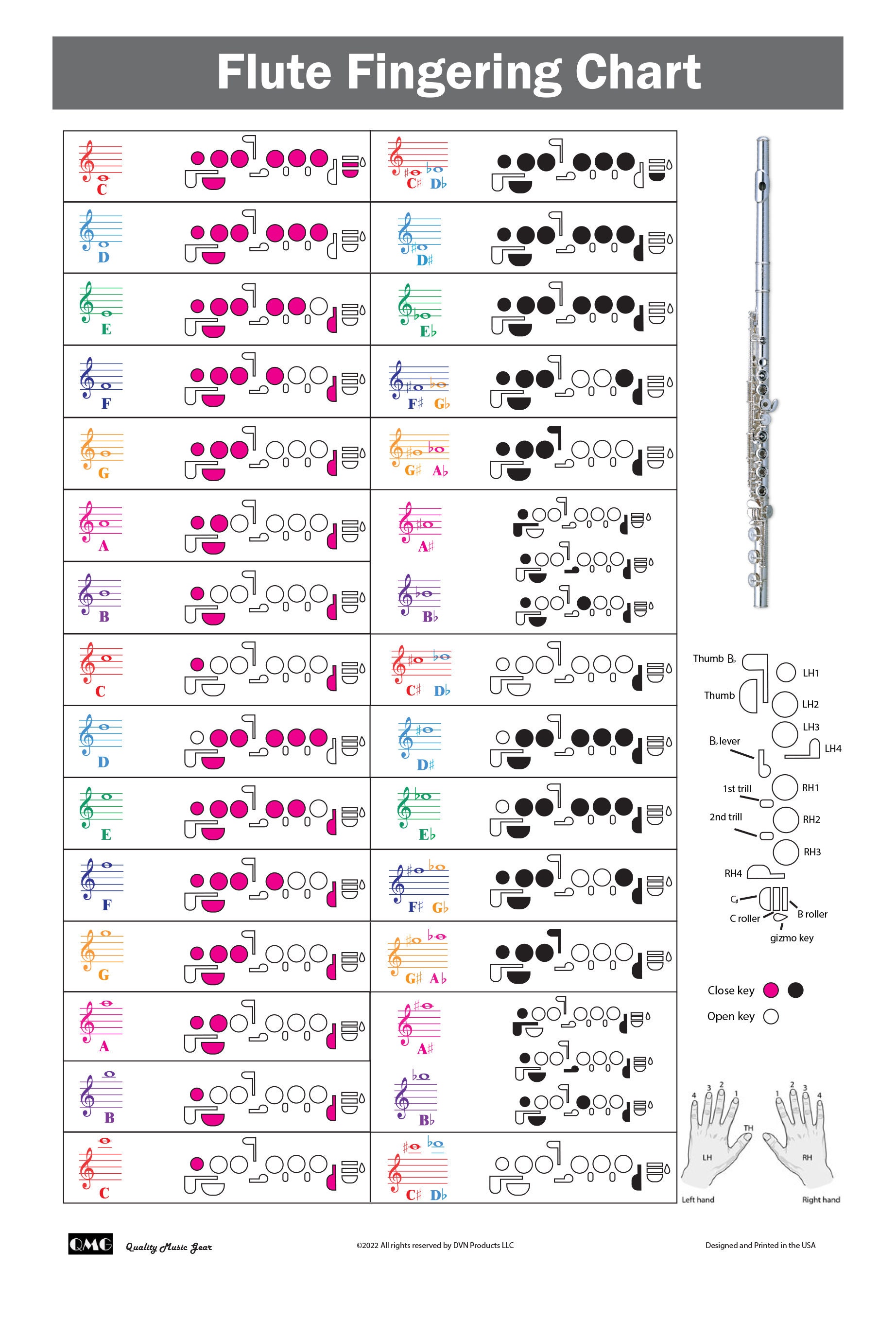 Flute Fingering Chart With Color Coded Notes Learn Flute Technique