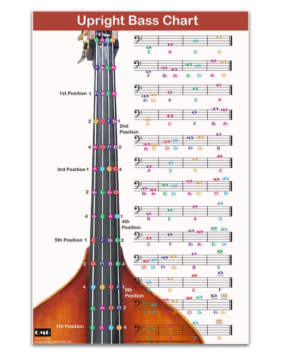 4 String Bass Guitar Notes Chart