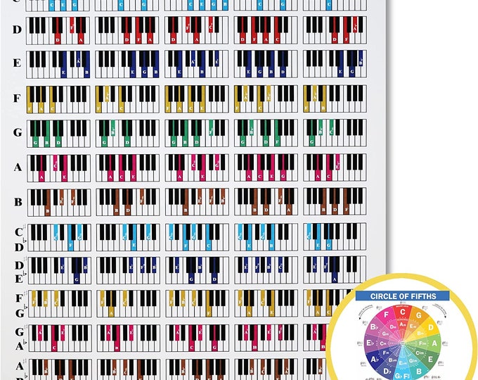 Piano and Keyboard Note Chart Use Behind the Keys Made With - Etsy