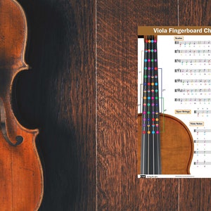 Viola Fingering Chart With Color-coded Notes, Viola Scales Techniques ...