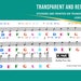 Piano Sticker for 61 Key Keyboards – Transparent and Removable - Etsy