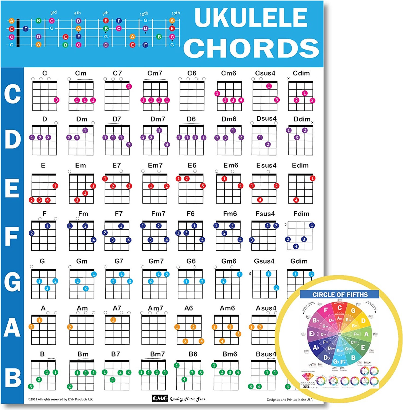 Ukulele & Circle of Fifths Cheat Sheet Bundle A4 (8.5x11) Laminated - Etsy