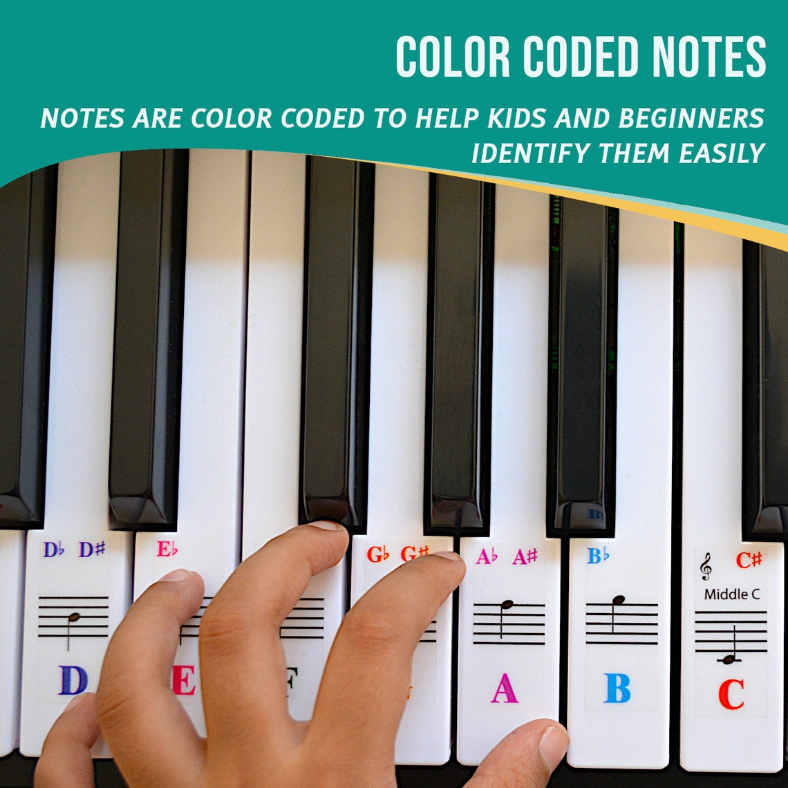 Piano Sticker for 61 Key Keyboards – Transparent and Removable - Etsy
