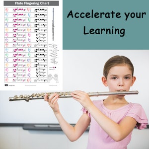 Flute Fingering Chart With Color-coded Notes, Learn Flute Technique ...