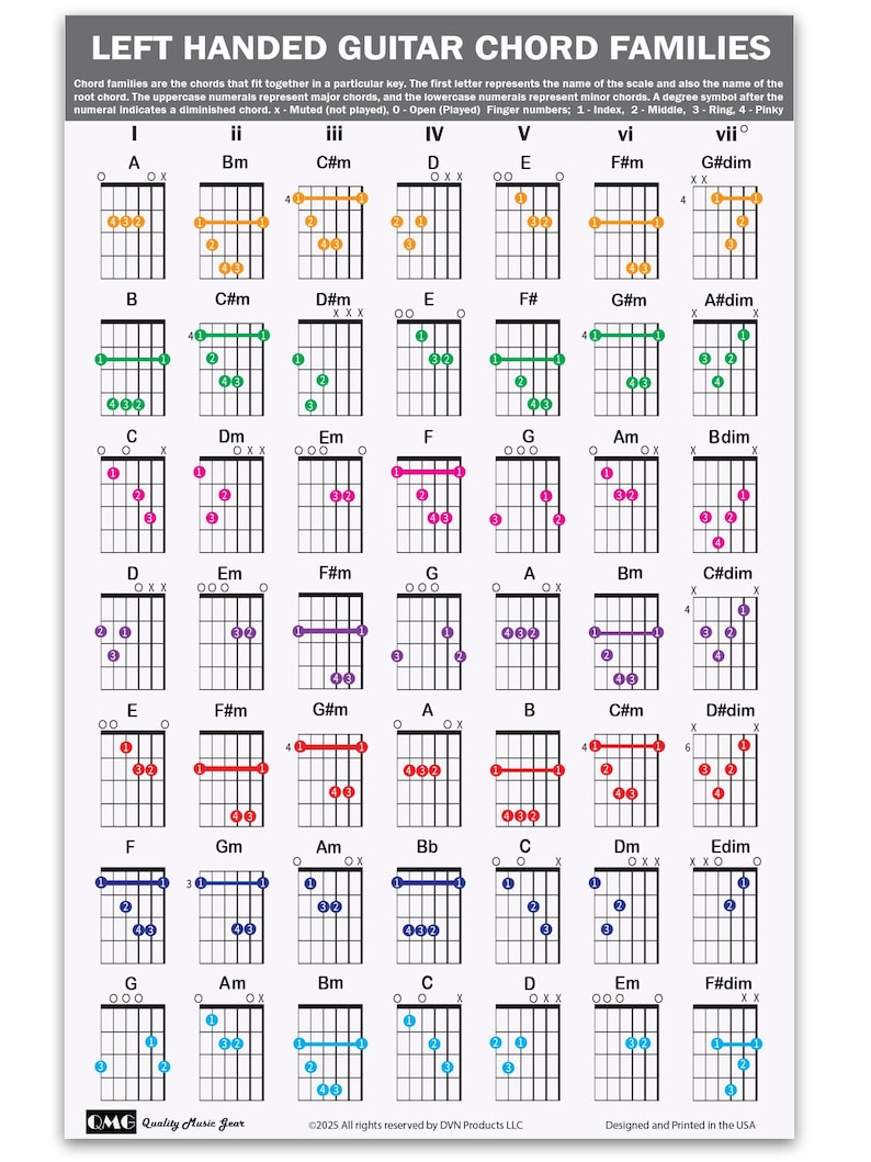 QMG Left Handed Guitar Chord Families Poster (11"x17"), Guitars ...