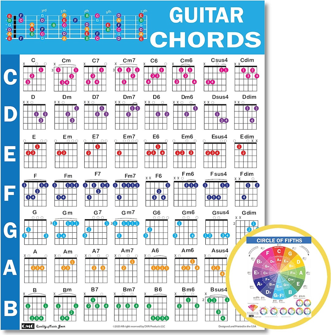 Guitar & Circle of Fifths Cheat Sheet Bundle A4 (8.5x11) Laminated - Etsy