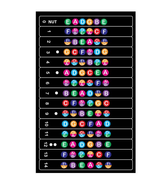 Color-coded Note Decals For 4-string Bass Bass Fretboard Stickers ...