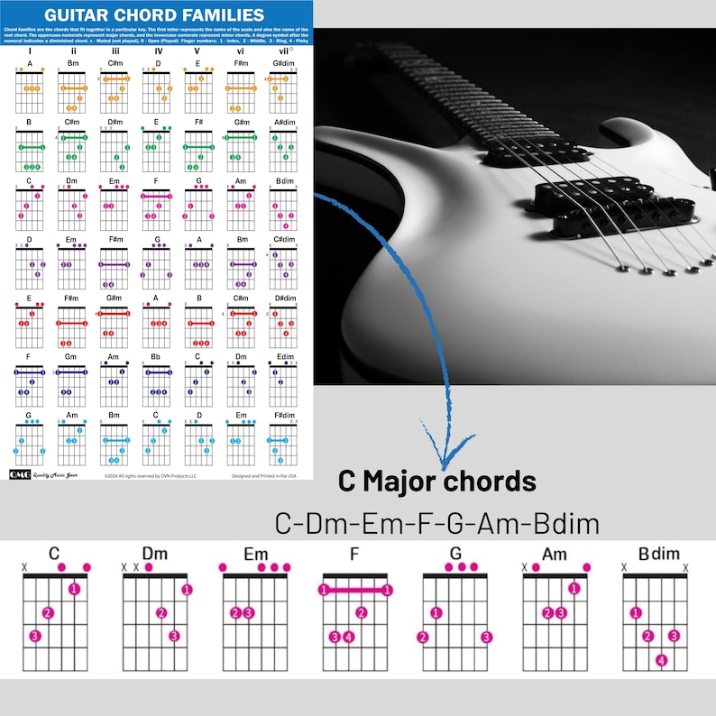 QMG Guitar Chord Families Poster (11"x17"), Guitars Accessories ...