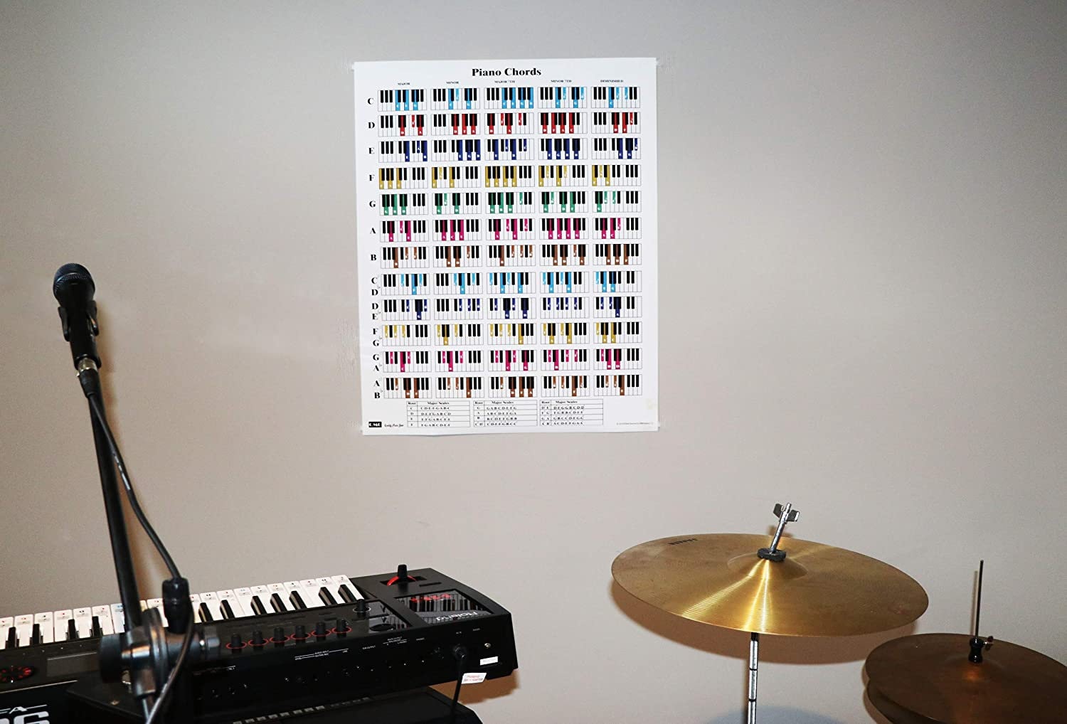 Piano Chord and Scale Poster Chart 24x30 Printed on - Etsy Canada