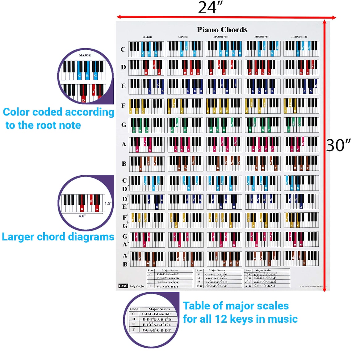 Piano Chord and Scale Poster Chart 24x30 Printed on - Etsy Canada