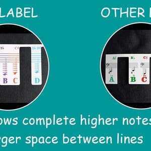 Colorful Piano Keyboard Notes for Beginner, Removable Note Labels for ...