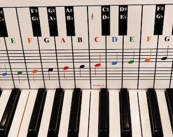 Piano Keyboard Notes Labeled