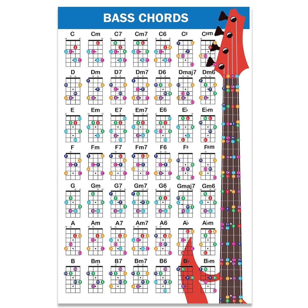 QMG Bass Guitar Chord Poster (11"x17"), Bass Guitars Accessories ...