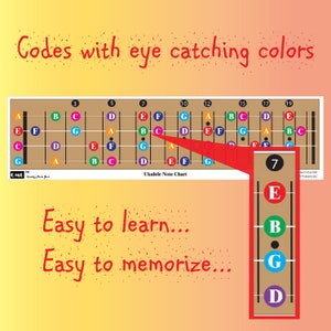 Color Coded Ukulele Guitar Fretboard Note Chart Learn to Play Guitar ...