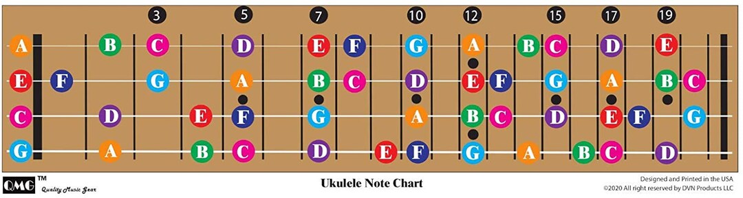 Color Coded Ukulele Guitar Fretboard Note Chart Learn to Play Guitar ...