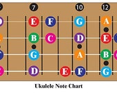 Color Coded Ukulele Guitar Fretboard Note Chart Learn to Play - Etsy