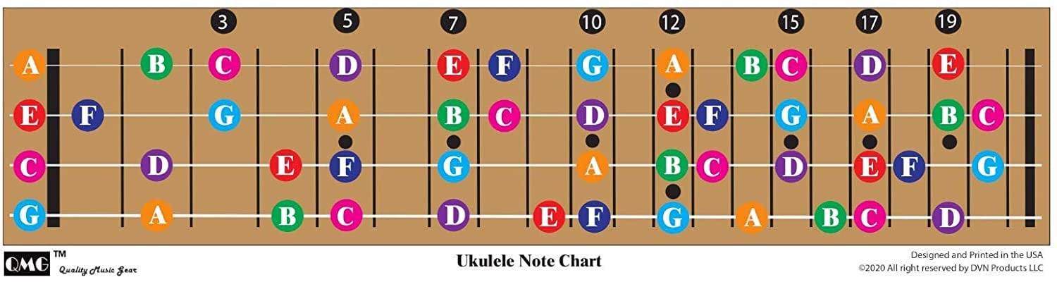 Color Coded Ukulele Guitar Fretboard Note Chart Learn to Play - Etsy UK