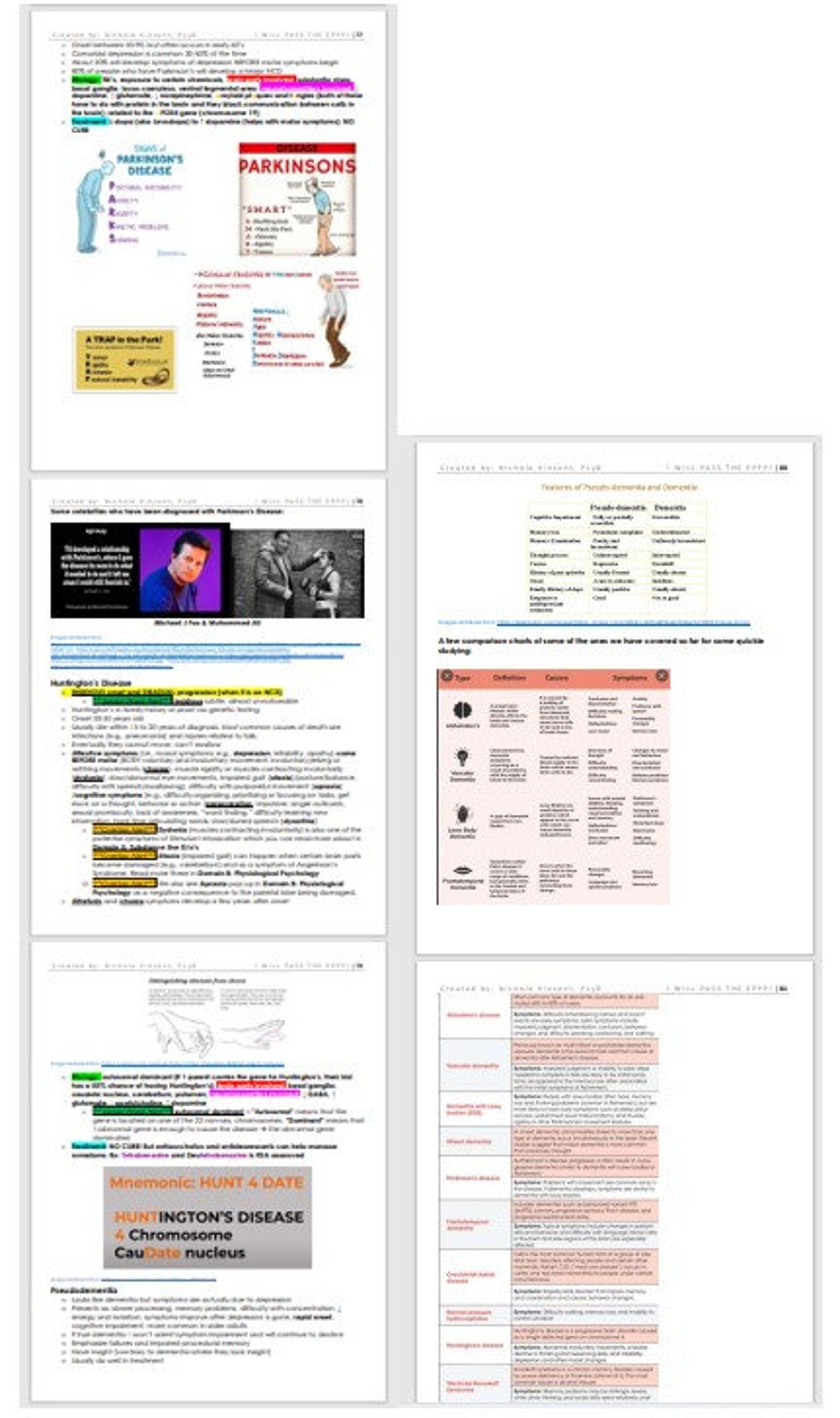 EPPP Visual Aid and Mnemonic Packet to Supplement Your Studying Domain ...