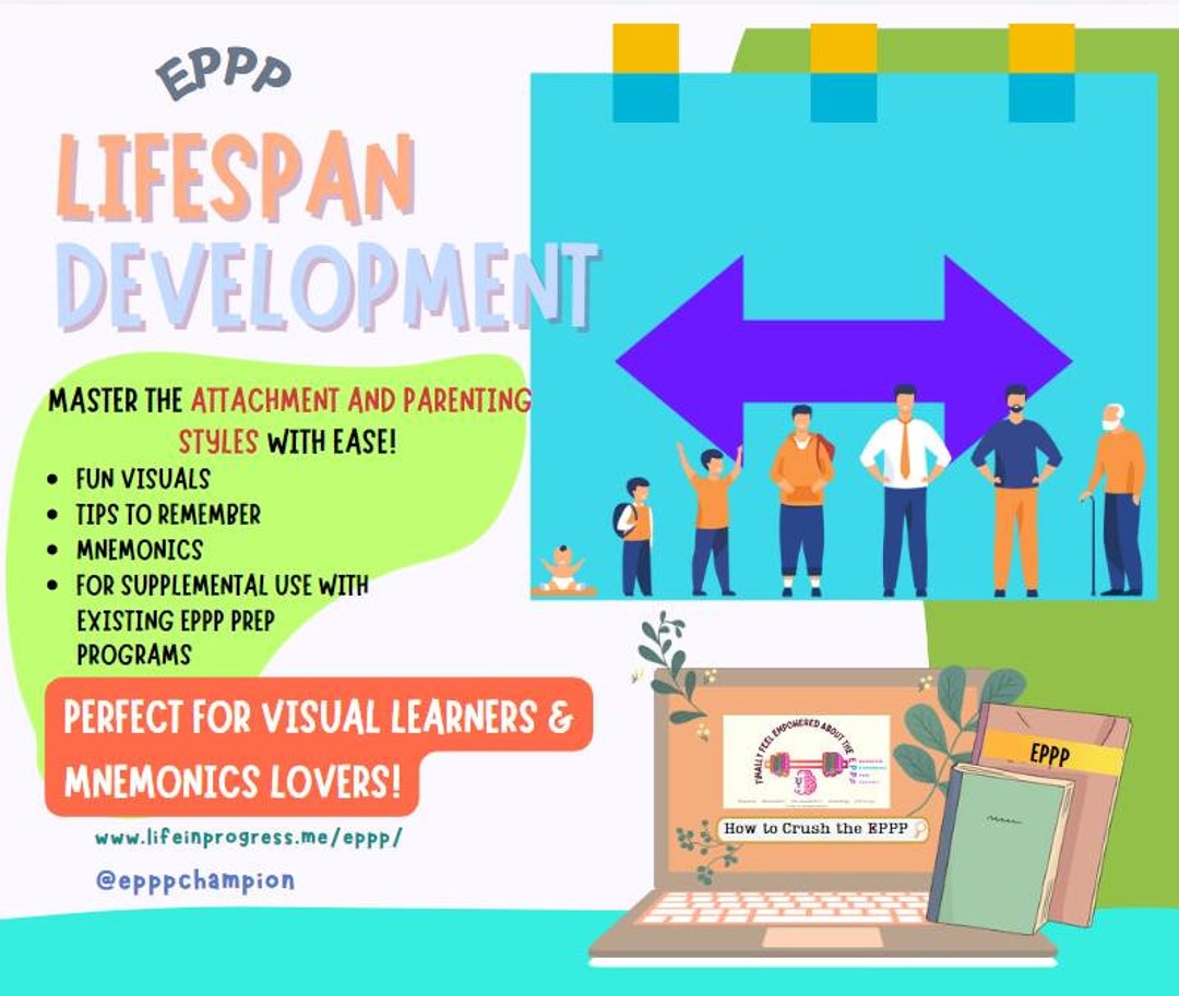 EPPP Visual Aid and Mnemonic Packet (to Supplement Your Studying ...