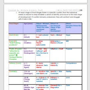EPPP Visual Aid and Mnemonic Supplemental Packet (to Supplement Your ...