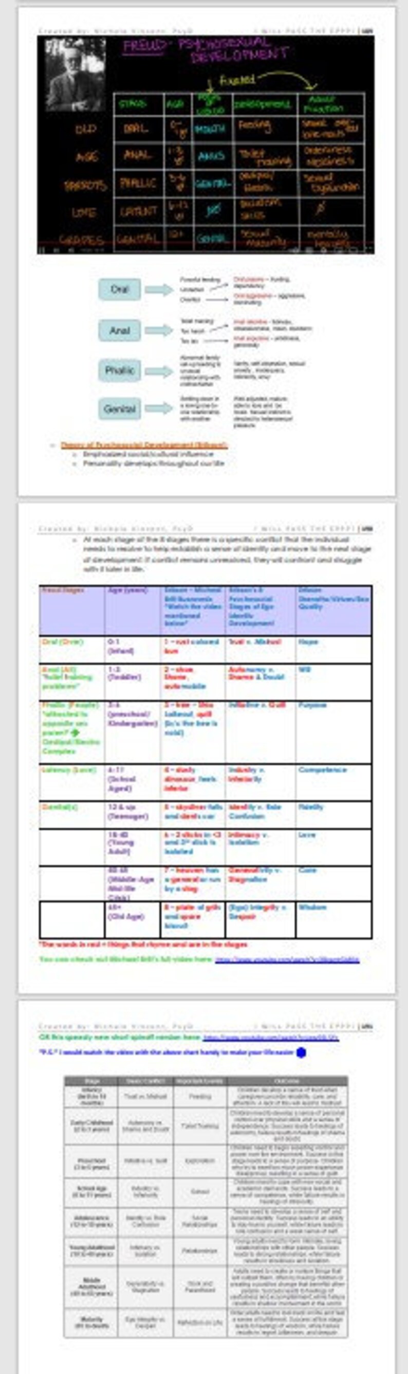 EPPP Visual Aid and Mnemonic Supplemental Packet (to Supplement Your ...