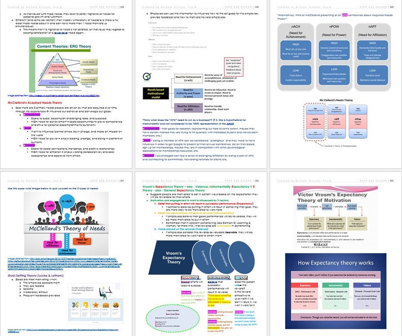 EPPP I/O Psychology: Motivation Theories Mnemonic Visual Aid (digital ...