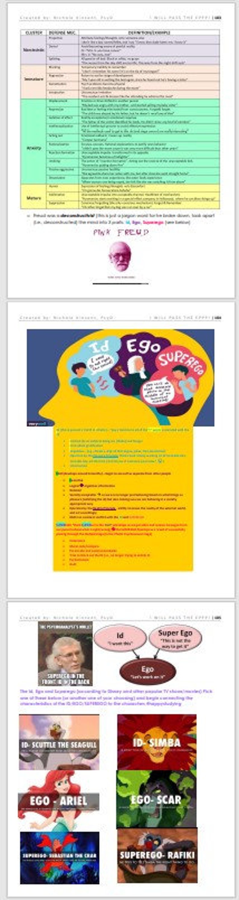 EPPP Visual Aid and Mnemonic Supplemental Packet (to Supplement Your ...