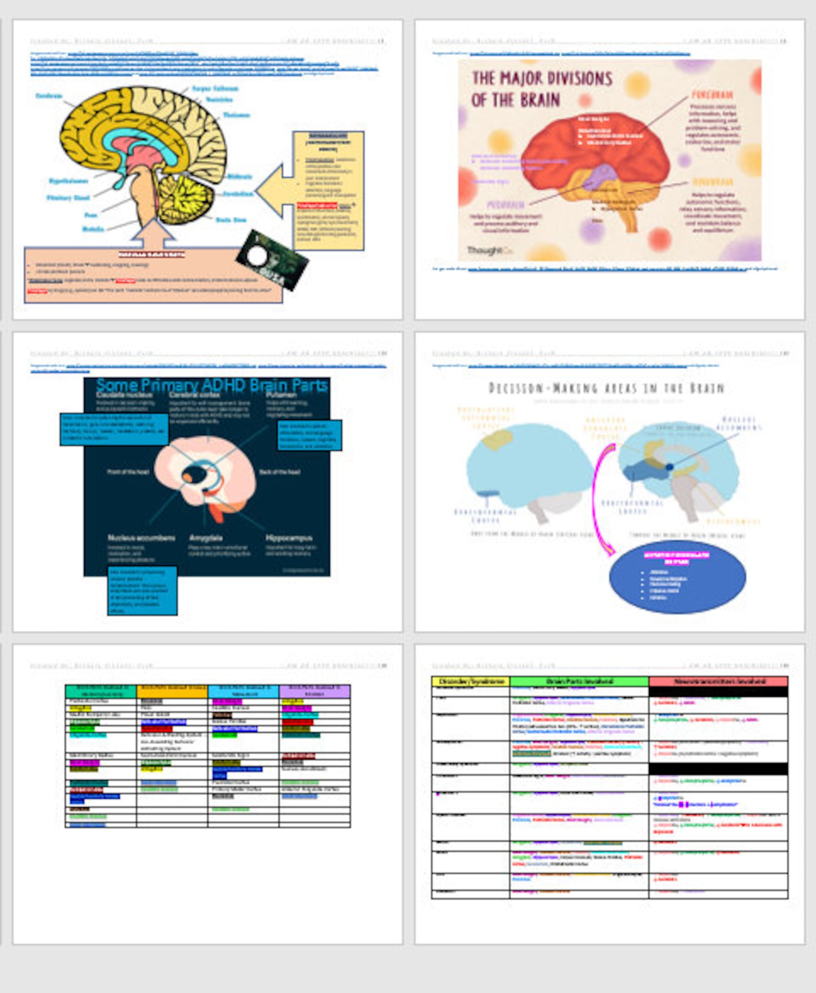 EPPP Visual Aid and Mnemonic Supplemental Packet (to Supplement Your ...