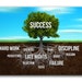 Tree Success Poster, Roots Motivational Poster, Inspirational Print ...