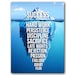 Iceberg Success Poster, Glacier Motivational Poster, Inspirational ...