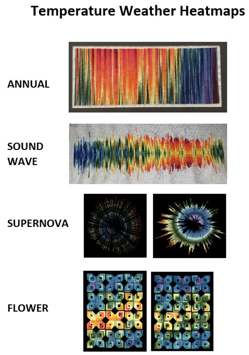 GIFT PATTERN | Cross-stitch Heatmap Pattern: Customized Weather ...