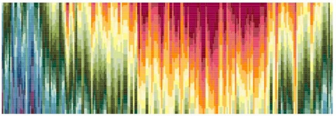 Cross-stitch Annual Heatmap: Customized Weather Heatmap Pattern [PDF ...