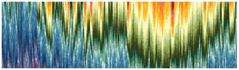 Cross-stitch Annual Heatmap: Customized Weather Heatmap Pattern [PDF ...
