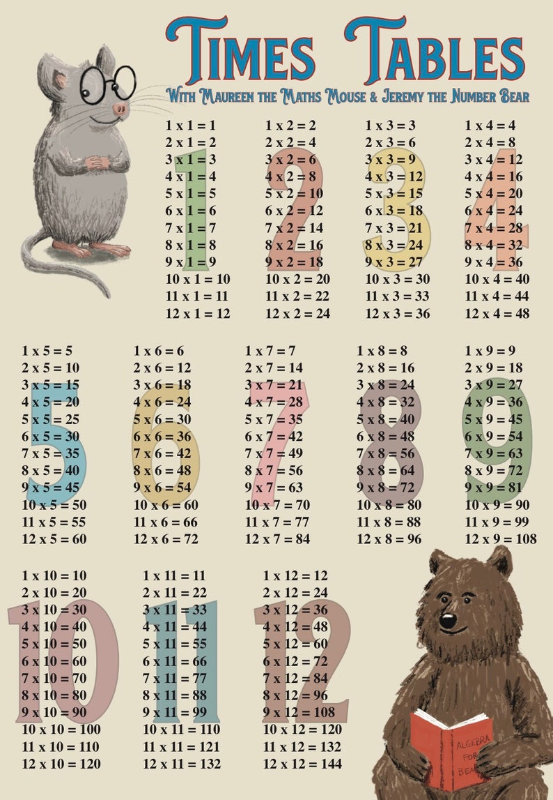 Illustrated Times Table Poster - Etsy
